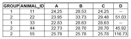 SAS Proc Template: Inside solid and outside double borders - SAS ...