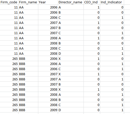 Solved Variable Creation Sas Support Communities