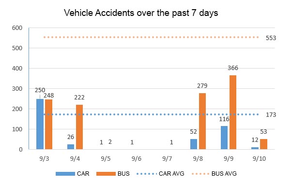 Solved: Annotate Gchart help? - SAS Support Communities