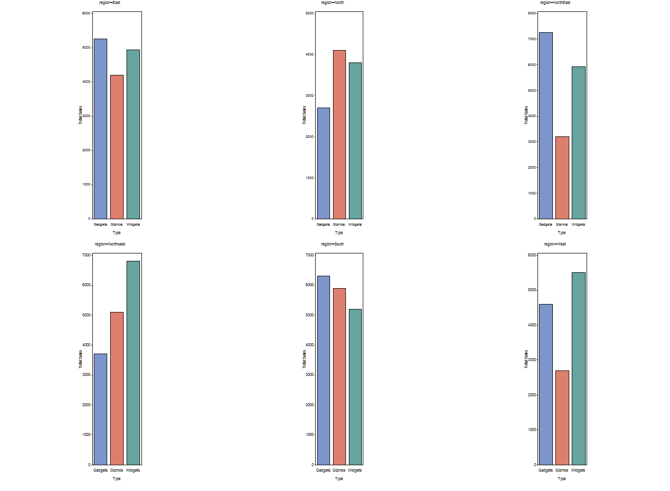 template for 3 by 2 graphs - SAS Support Communities