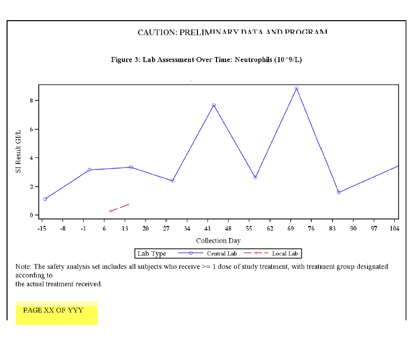 Proc SGPLOT showing PAGE XX OF YY - SAS Support Communities