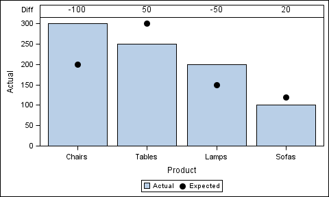 Solved: Proc Sgrender and Annotate - SAS Support Communities