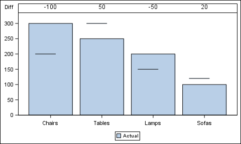 Solved: Proc Sgrender and Annotate - SAS Support Communities