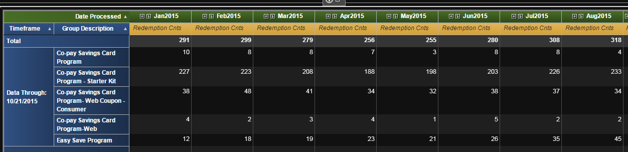 Solved: Column labels not exporting to Excel - SAS Support Communities