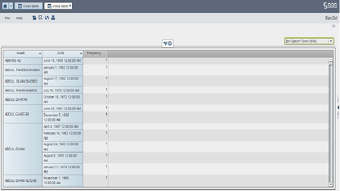 How to print whole data to PDF from Crosstab on one go? - SAS Support ...