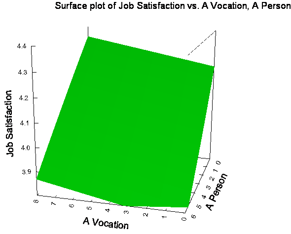 PROC RSREG [alternative procedure may be required]: plot response sur... - SAS Support Communities