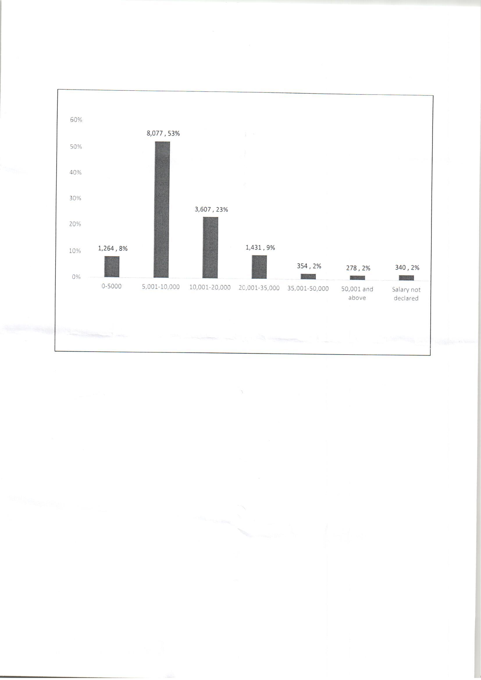 Solved: need help creating a customised bar chat? - SAS Support Communities