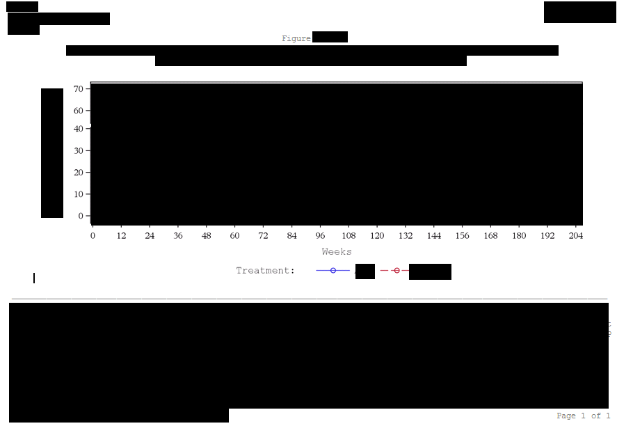 ODS PDF and GTL (Graphic Template Language) Outputs Shrinking - SAS ...