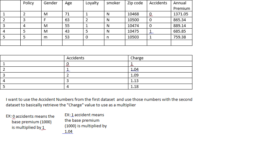 Using data from two datasets for an equation. - SAS Support Communities