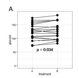 Solved: how to do a dot plot for paired samples - SAS Support Communities