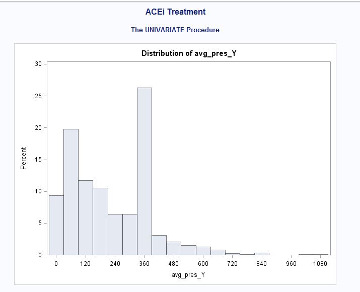 How can I modify the following histogram to see the exact values for e ...