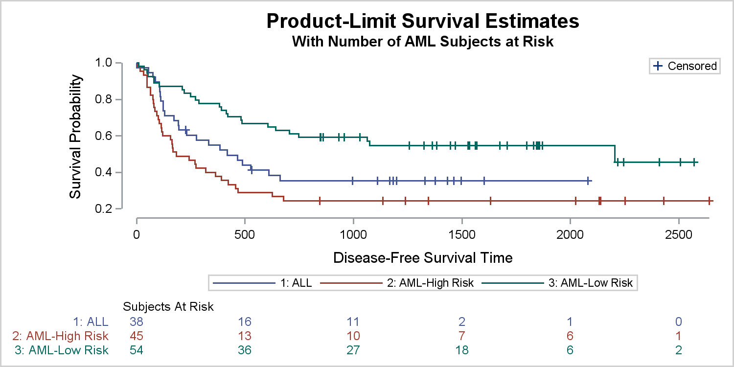 Solved: GTL: Y-Axis Label Needs to be Pushed Right (Or created with drawtext?) - SAS Support ...