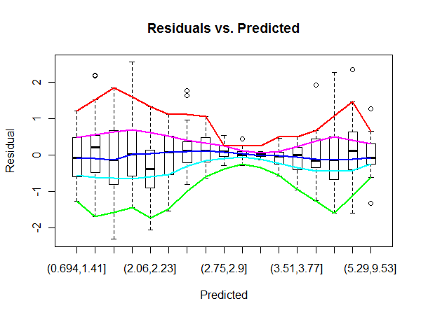Solved: Boxplot (multiple variable) connecting stats using Annotate - SAS Support Communities