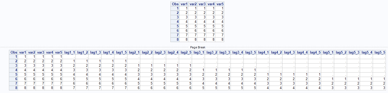 Solved: Creating 5 lags of about 100 variables - SAS Support Communities