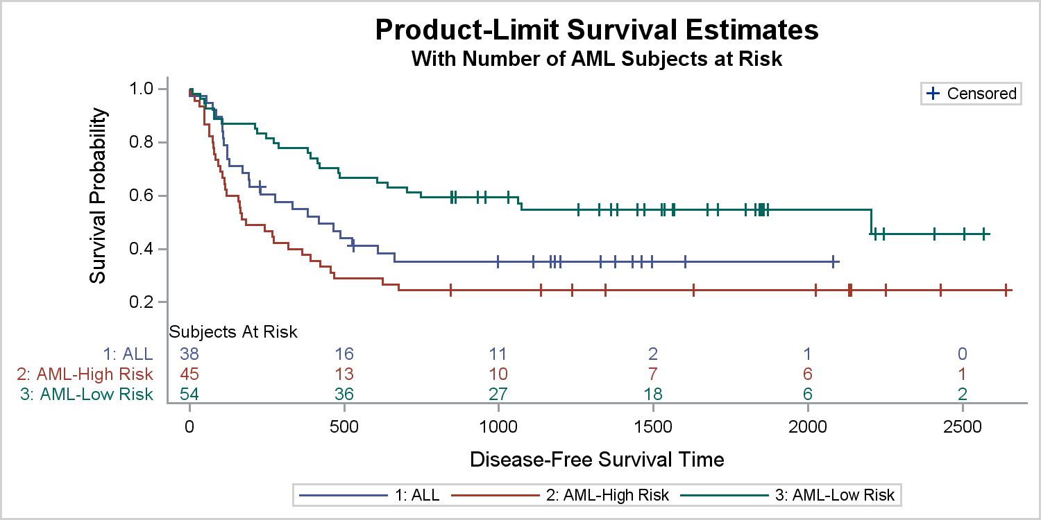 Solved: GTL: Y-Axis Label Needs to be Pushed Right (Or created with drawtext?) - SAS Support ...