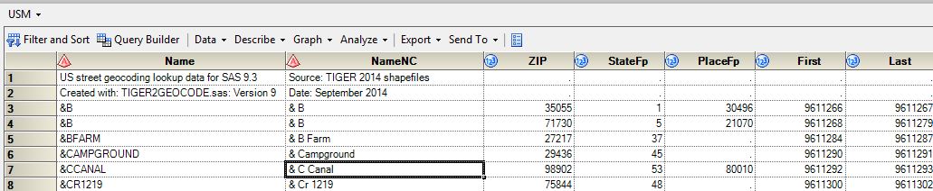 Solved: Proc Geocode- Cleaning city names using M_CITY - SAS Support ...