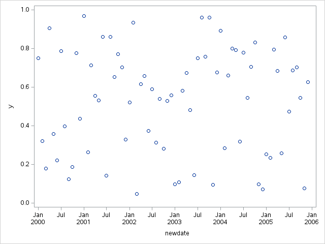 Multiple X axis - SAS Support Communities