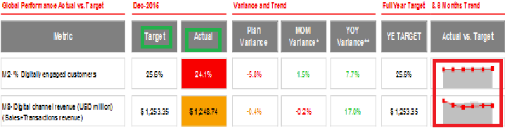SparkLine based on two column - SAS Support Communities