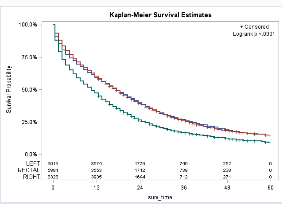 How to change interval in x-axis for KM plot - SAS Support Communities