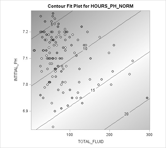 Custom Scatter Plot - SAS Support Communities
