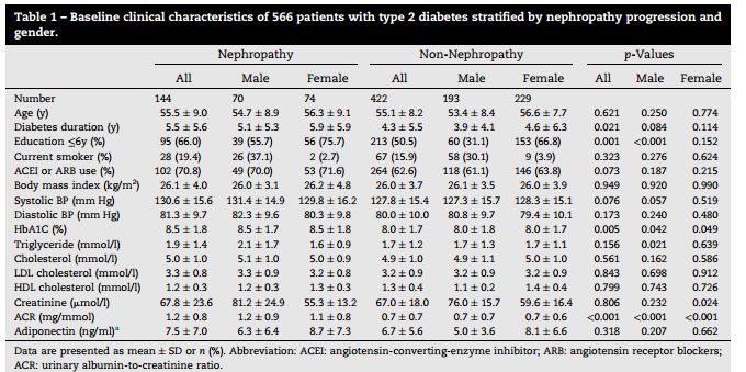 How to create a summary statistics table for contineous & discrete var ...