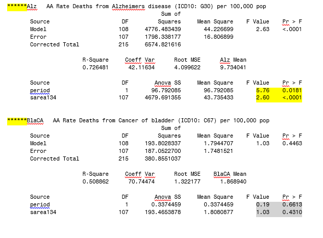 Solved: Comparing 2 datasets - SAS Support Communities