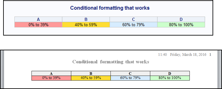 Solved Ods Rtf Background Formatting Not Maintained Sas Support Communities