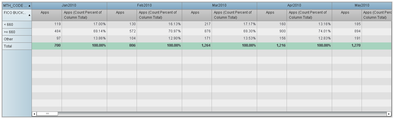 Solved: Display rules in Crosstabs - SAS Support Communities