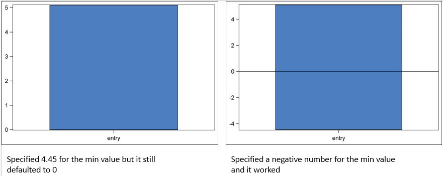 Solved: HBAR with min value greater than zero - SAS Support Communities