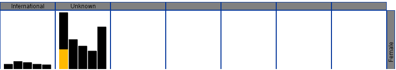 Solved: Bold the Boarder Frame of Sgpanel - SAS Support Communities