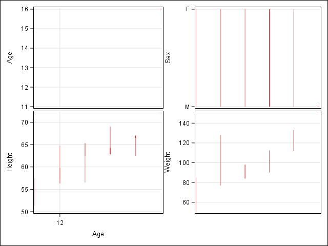 Solved: Proc template lattice layout gridline issue - SAS Support Communities