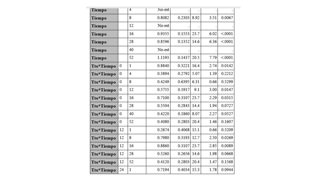 interpretation LS means - SAS Support Communities
