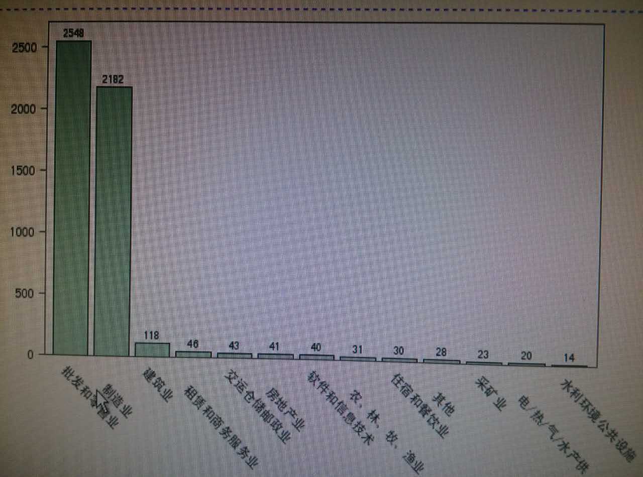 Solved Display X Axis Value In Multiple Lines Using Proc Sgplot In Sas92 Sas Support Communities