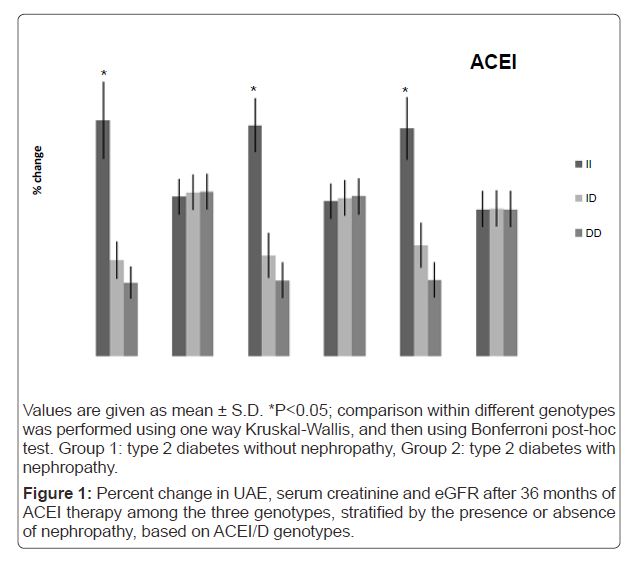 How to compute the percentage changes of continuous variables? - SAS ...