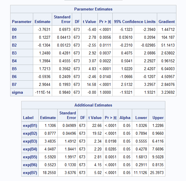 Solved: Confidence intervals from ESTIMATE statement in PROC NLMIXED - SAS Support Communities