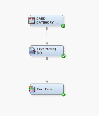 Solved: SAS Code to write conditions for user defined topics - SAS Support Communities