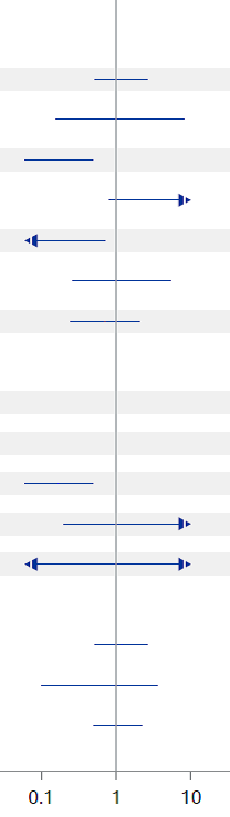 Solved: Modifying Forest Plot by Sanjay Matange to display study weight ...
