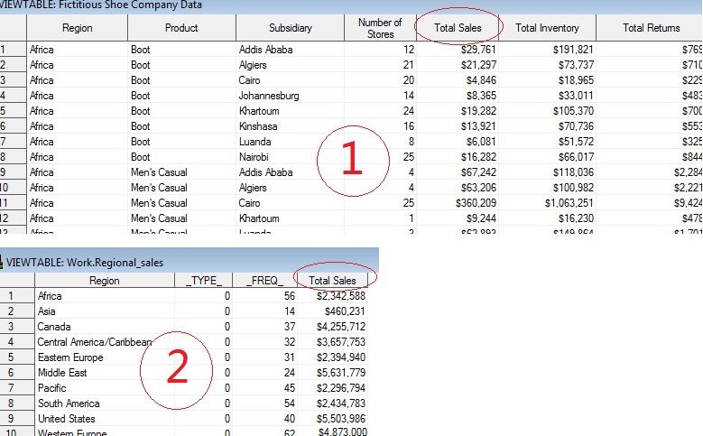 Solved A Question About Using Output Out Sas Support Communities