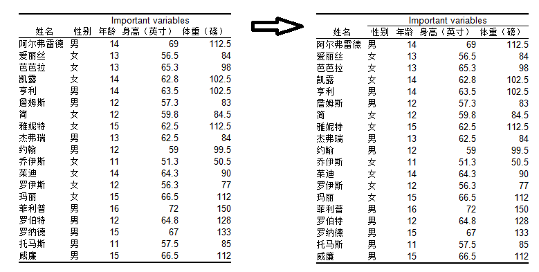 Solved How To Add A Bottom Line To The Header Like The Picture Sas Support Communities