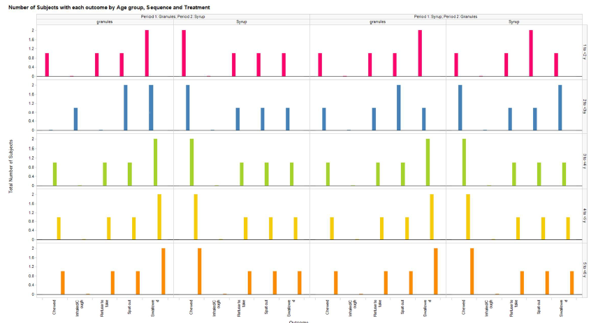 Solved: How to create below figure via GTL? - SAS Support Communities
