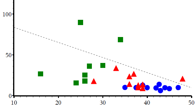Solved: How to display Regression Line and R-Squared value - SAS Support Communities