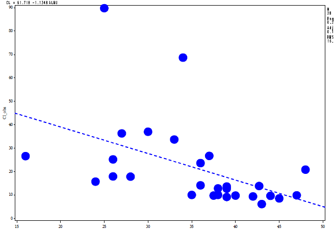 Solved: How to display Regression Line and R-Squared value - SAS Support Communities