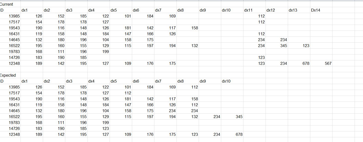 Solved Update Blank Columns From Existing Columns Sas Support