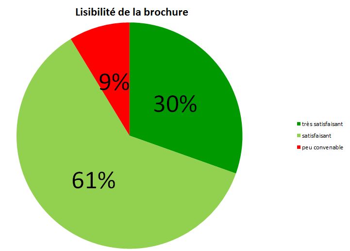 Choose colors for variable values in a pie graph - SAS Support Communities
