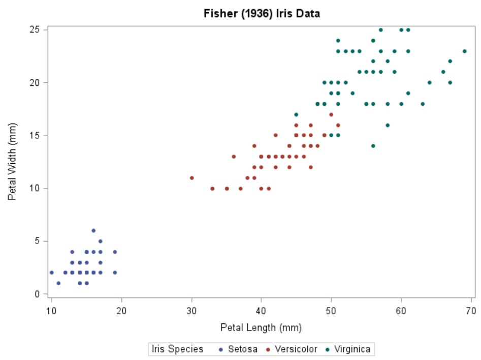 Solved: Grouped Scatter Plot with PROC SGPLOT - SAS Support Communities