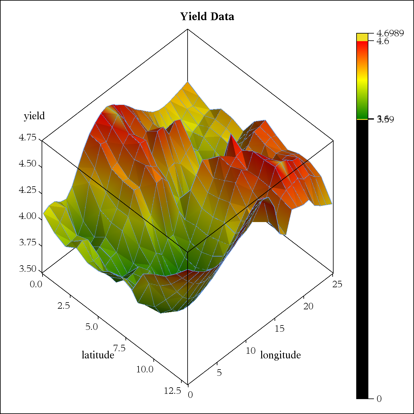 Solved: Generating coloured 3D surface plots - SAS Support Communities