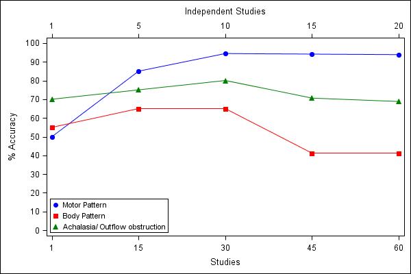Solved: X axis labeling with two labels in same graph - SAS Support ...
