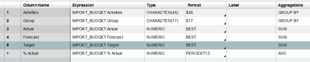 Data Preparation Hierarchy And Data Aggregation Sas Support Communities