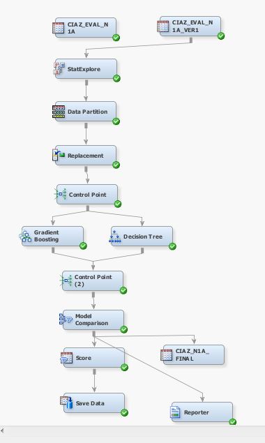 Solved: Data not getting saved, after scoring in SAS EMiner - SAS Support Communities