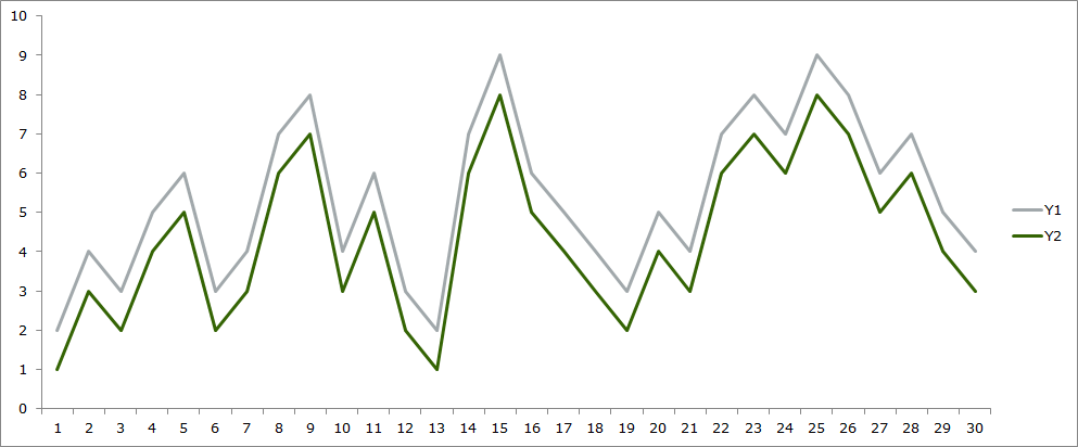 Solved: How to plot lines overlapping each other (i.e. one line on top of othe... - SAS Support ...